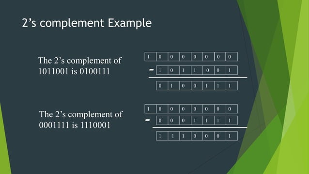 Complements of numbers | PPTX