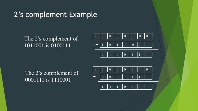 Complements of numbers