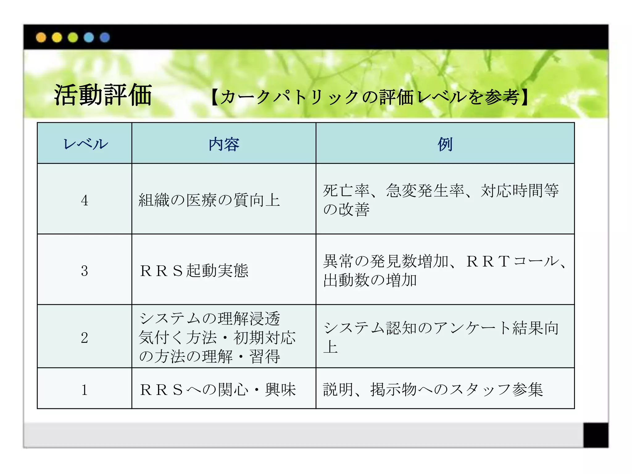 急変前徴候への対応トレーニングの経験を活かしたRRS構築の一案 | PPTX