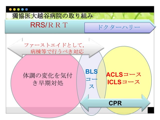 急変前徴候への対応トレーニングの経験を活かしたRRS構築の一案