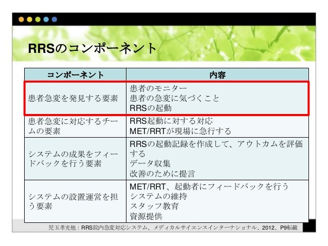 急変前徴候への対応トレーニングの経験を活かしたRRS構築の一案