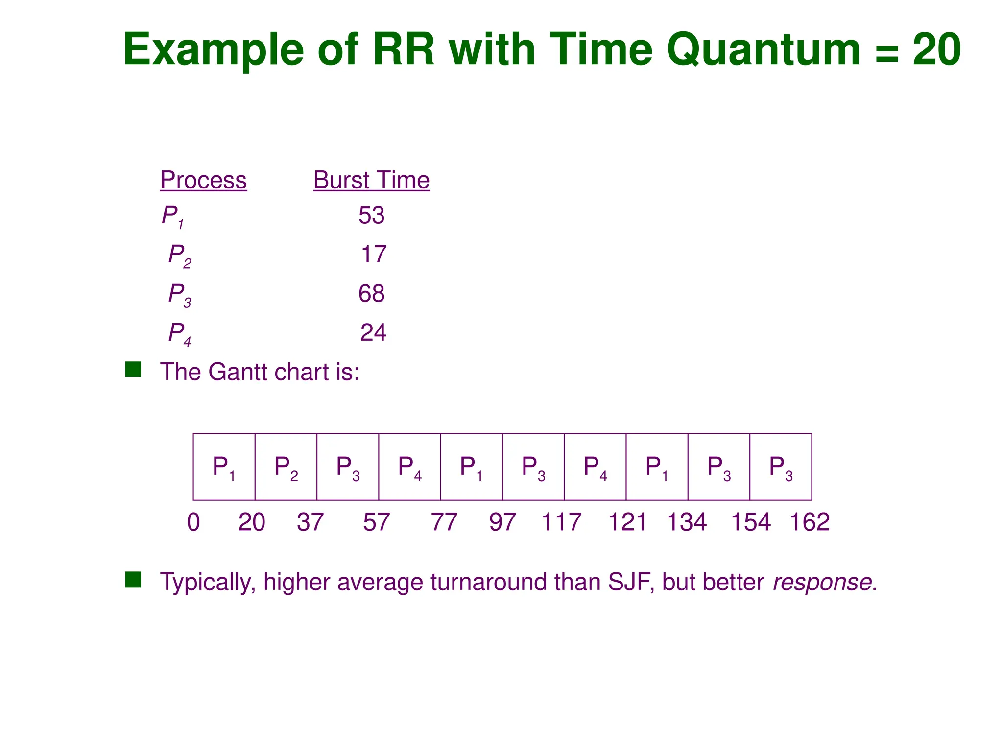 RR Scheduling concepts with sample problems.ppt