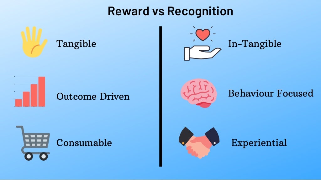 Reward And Recognition Reward And Recognition