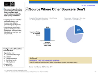 Smart Sourcing Playbook | PDF