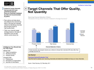 Smart Sourcing Playbook | PDF