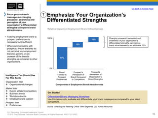 Smart Sourcing Playbook | PDF