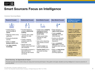 Smart Sourcing Playbook | PDF