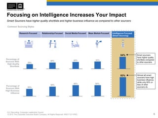 Smart Sourcing Playbook | PPT