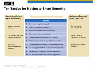 Smart Sourcing Playbook | PDF