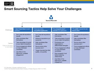 Smart Sourcing Playbook | PDF