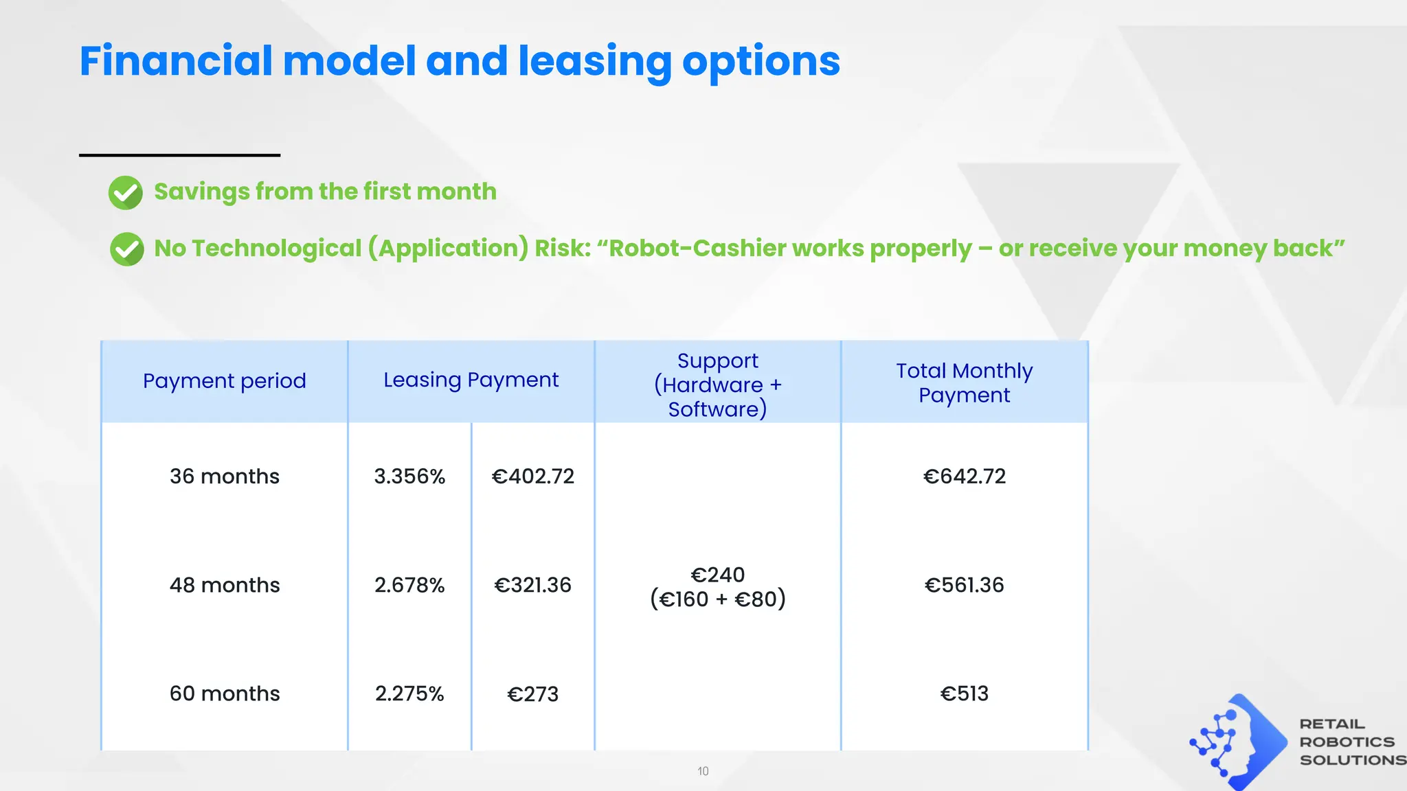 RRS computer vision self-checkout system | PDF