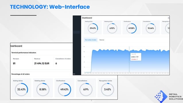 RRS computer vision self-checkout system | PDF