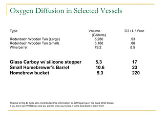 Russian River - Sour Beer Homebrewing 101 | PPTX