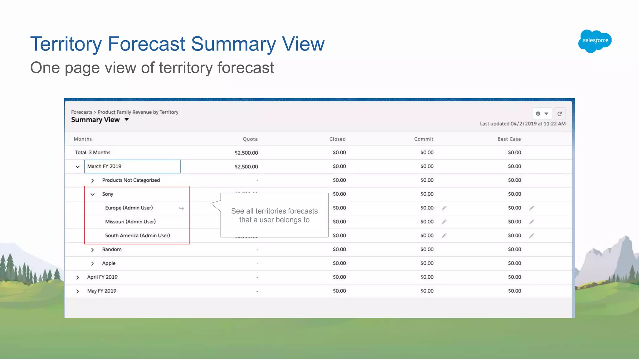 Salesforce Summer 19 Release Overview | PPT