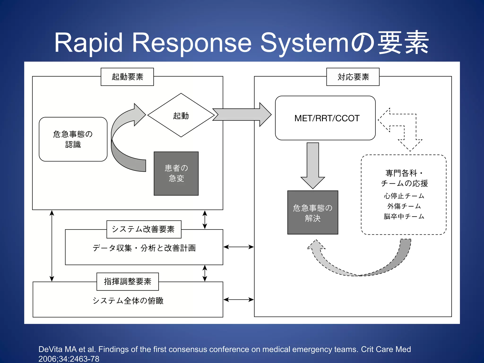 Rapid Response Systemの意義 | PPTX