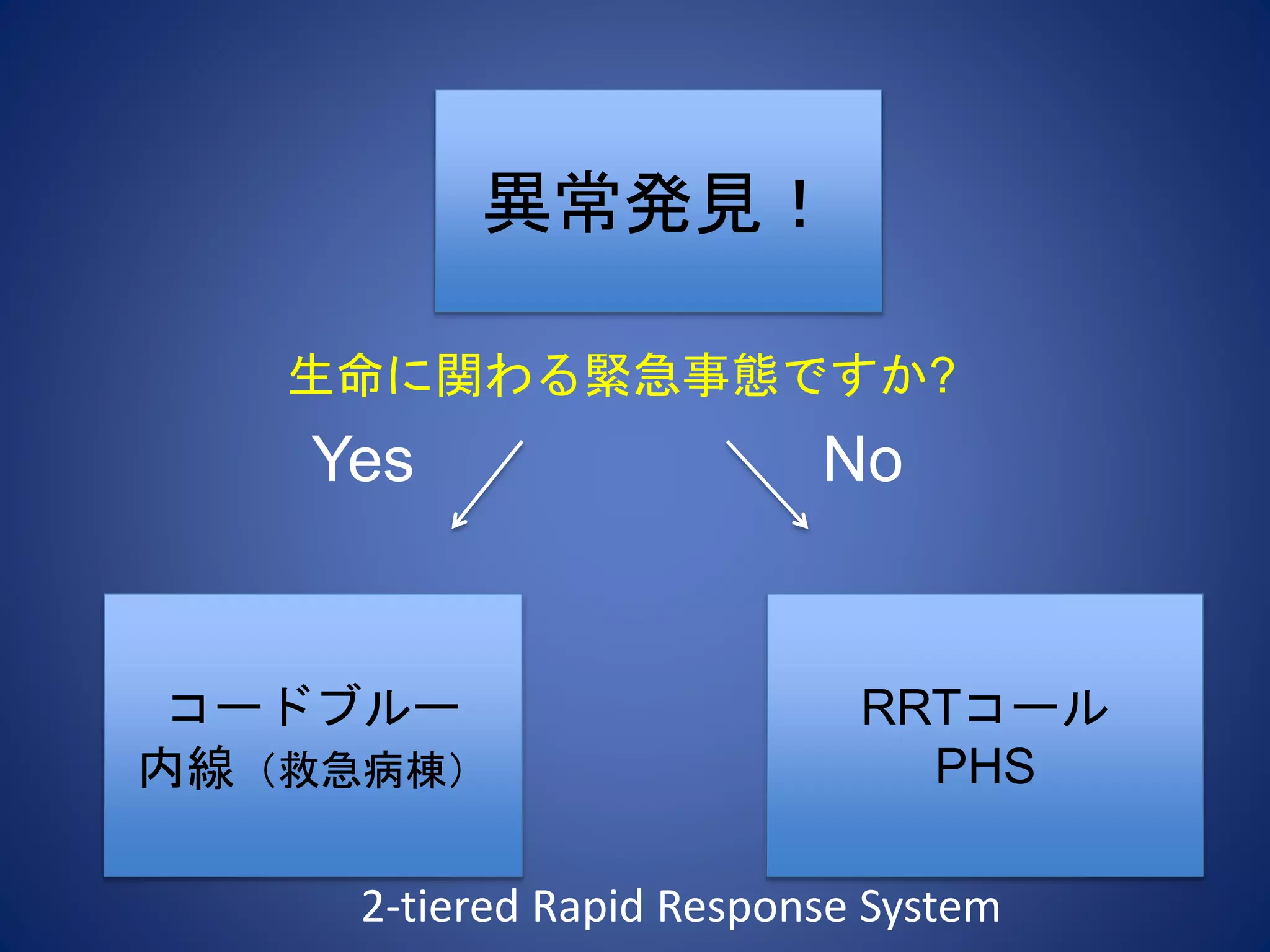 Rapid Response Systemの意義 | PPTX