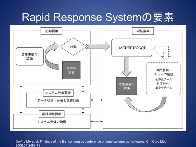 Rapid Response Systemの意義 | PPTX