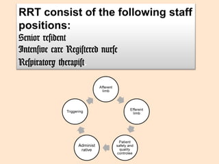 "Rapid Response System" | PPT