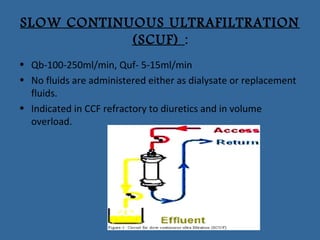 Rrt dr.sarmistha | PPT