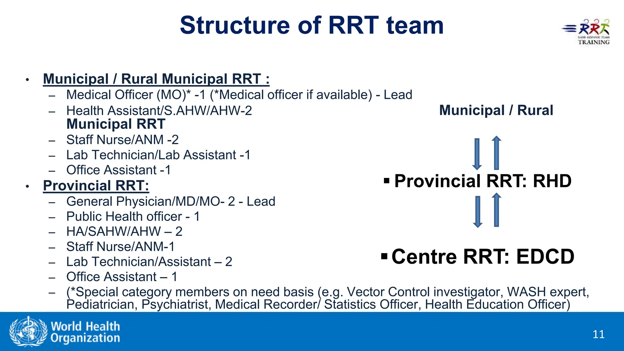 RRT composition and role scenario in .pptx