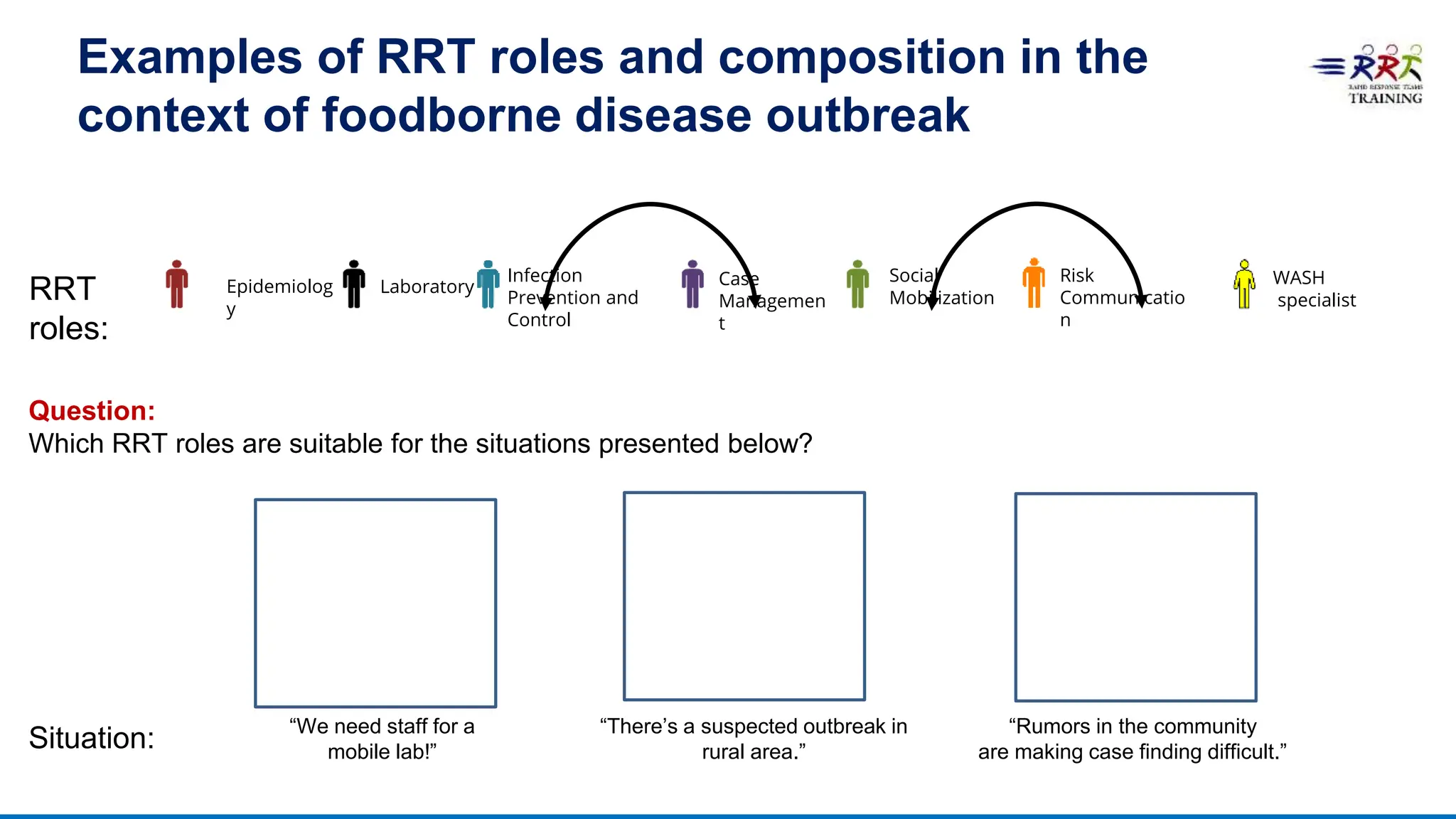 RRT composition and role scenario in .pptx