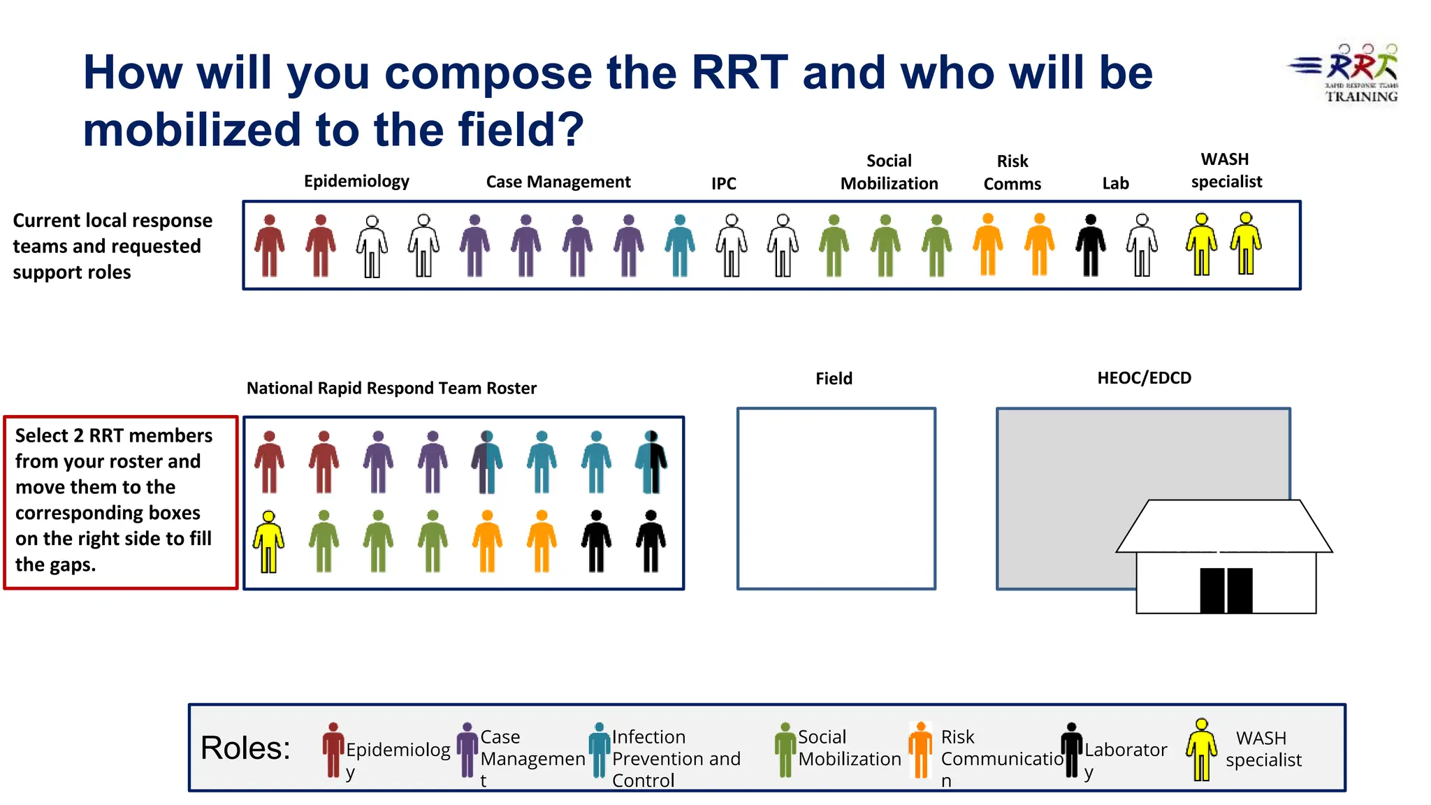RRT composition and role scenario in .pptx