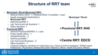 RRT composition and role scenario in .pptx