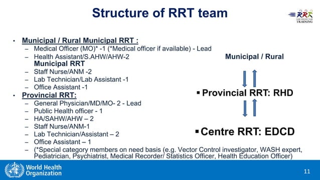 RRT composition and role scenario in .pptx | Infectious Diseases ...