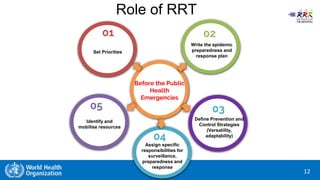 RRT composition and role scenario in .pptx
