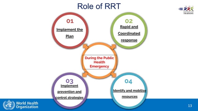 RRT composition and role scenario in .pptx | Infectious Diseases ...