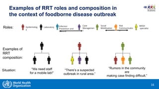 RRT composition and role scenario in .pptx