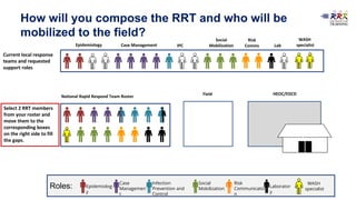 RRT composition and role scenario in .pptx