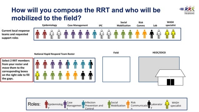 RRT composition and role scenario in .pptx | Infectious Diseases ...