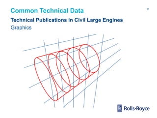 TCUK 2013 - Roll-Royce - Common Technical Data | PPT