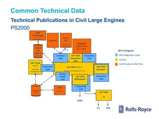 TCUK 2013 - Roll-Royce - Common Technical Data | PPT