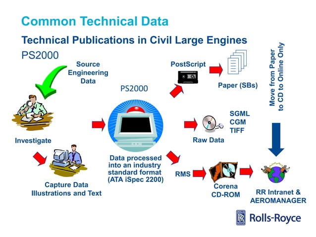 TCUK 2013 - Roll-Royce - Common Technical Data | PPT
