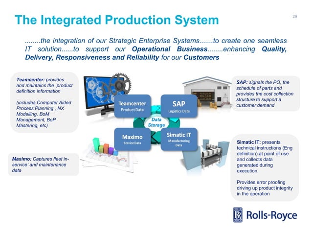 TCUK 2013 - Roll-Royce - Common Technical Data | PPT