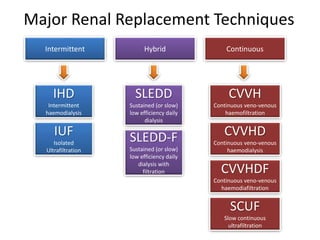 Renal Replacement Therapy: modes and evidence | PPTX