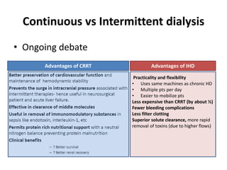 Renal Replacement Therapy: modes and evidence | PPT