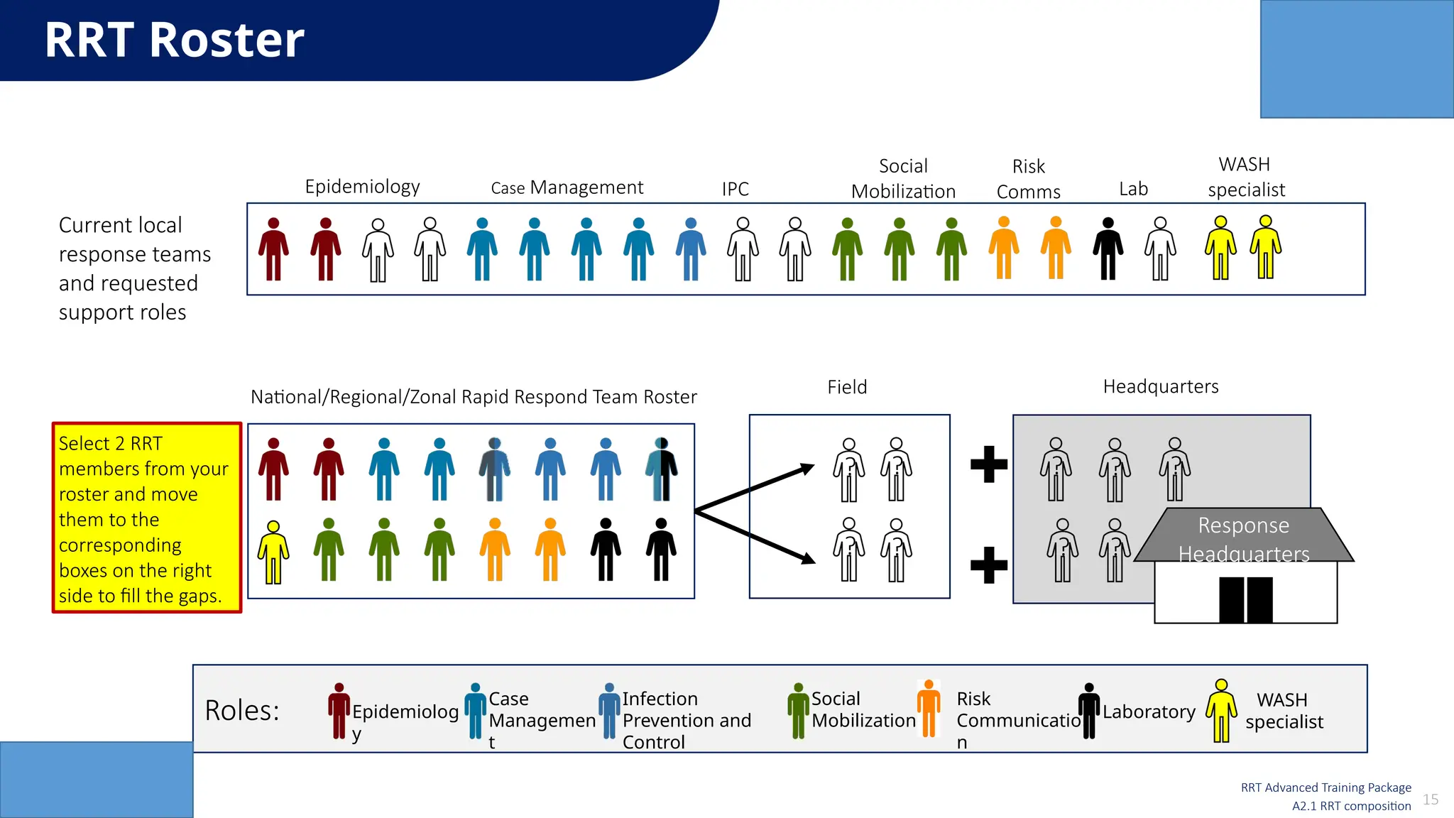 (RRT) Rapid Response Team Composition and Roles .pptx