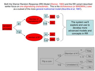 Multinomial Model Simulations | PPT