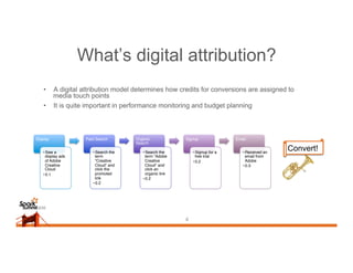 Digital Attribution Modeling Using Apache Spark-(Anny Chen and William ...