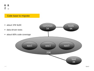 Migration to Python 3 in Finance | PPT