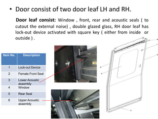RS-10, Level-01 DOOR System in mass rapid transit syytem.pptx