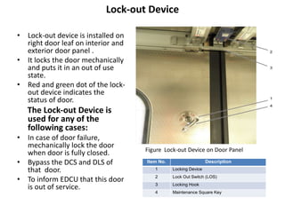 RS-10, Level-01 DOOR System in mass rapid transit syytem.pptx