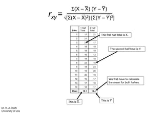 RS-12-Calculating-Reliability-of-a-Measure.ppt