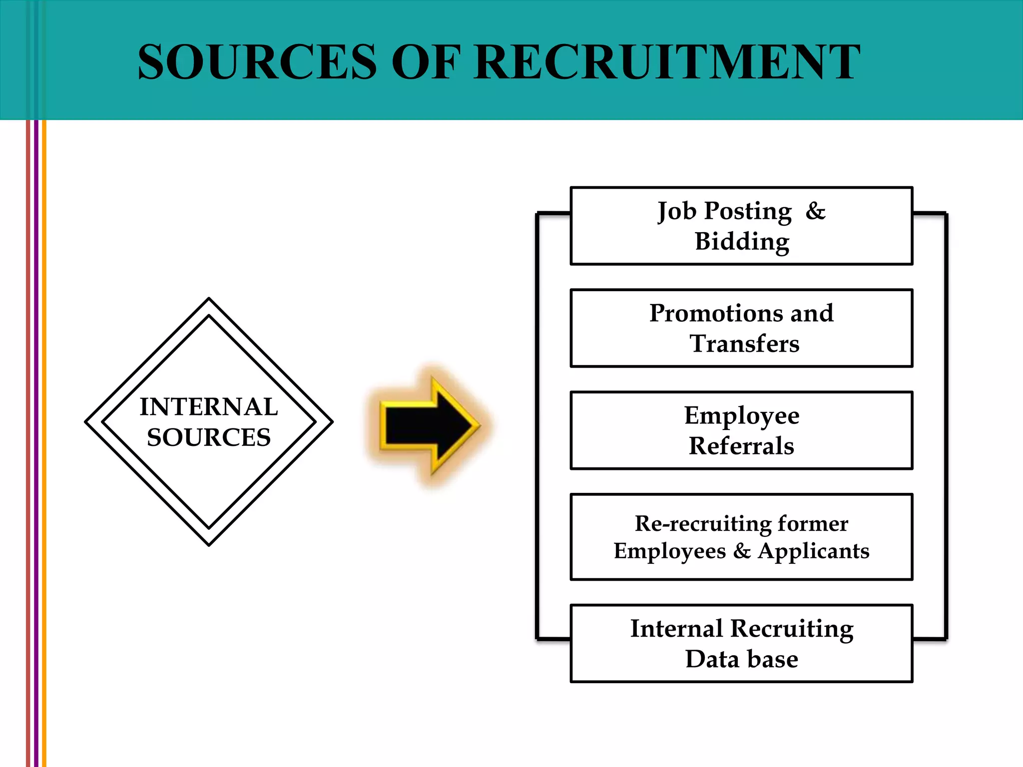 RECRUITMENT AND SELECTION | PPTX