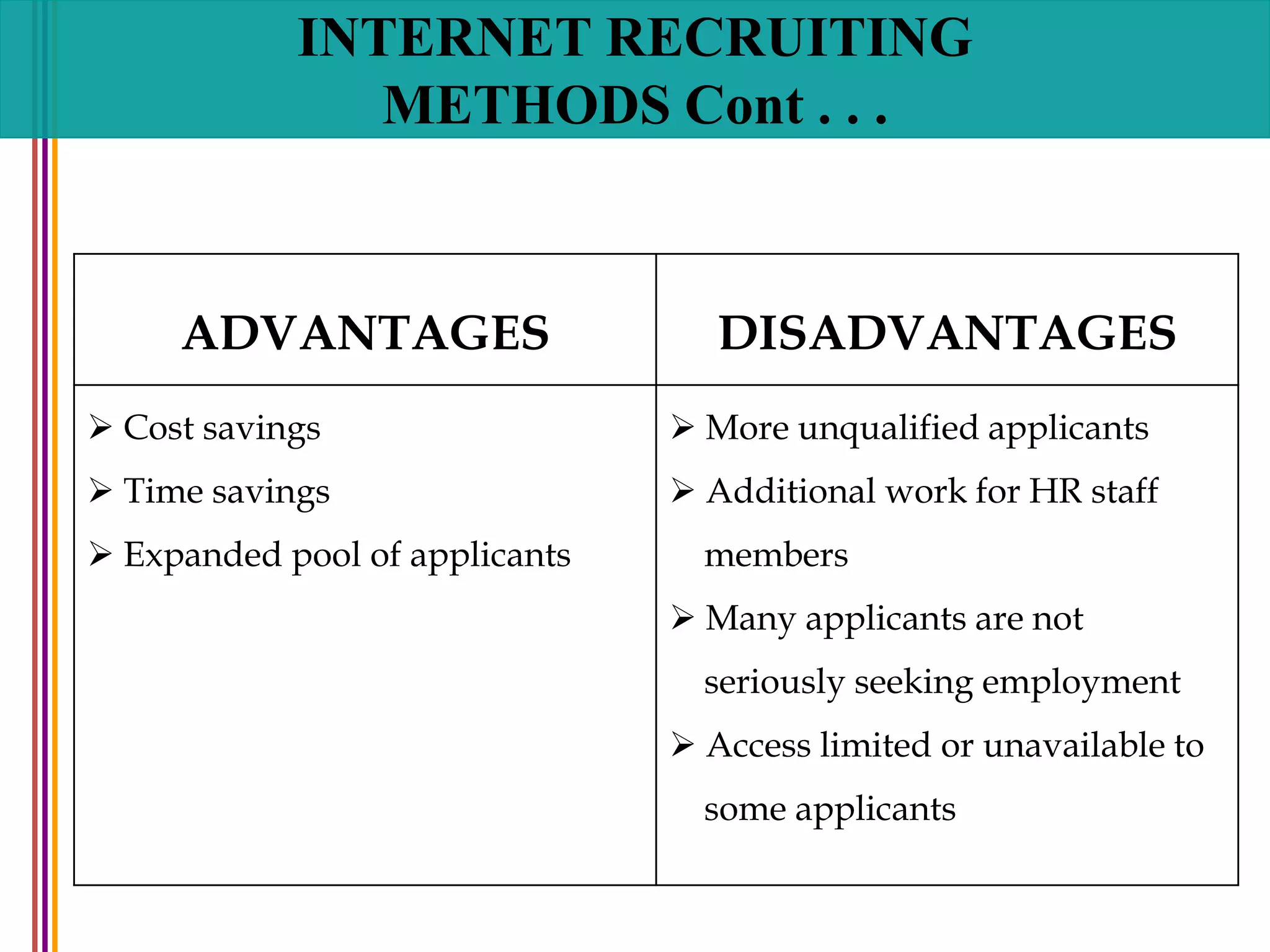 RECRUITMENT AND SELECTION | PPTX