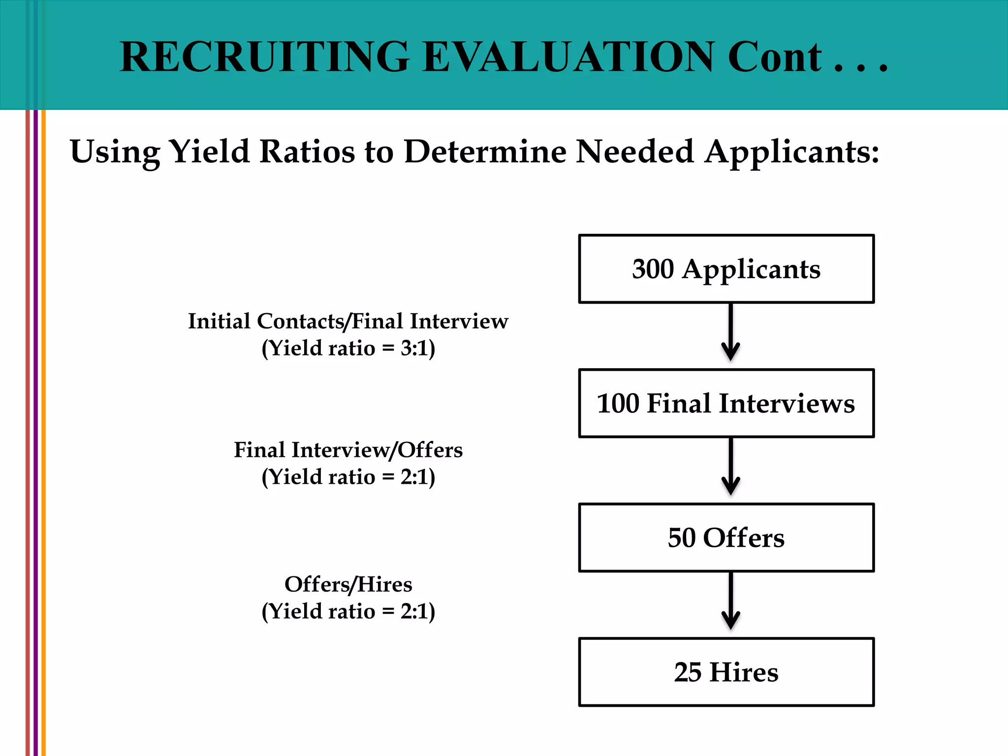 RECRUITMENT AND SELECTION | PPTX