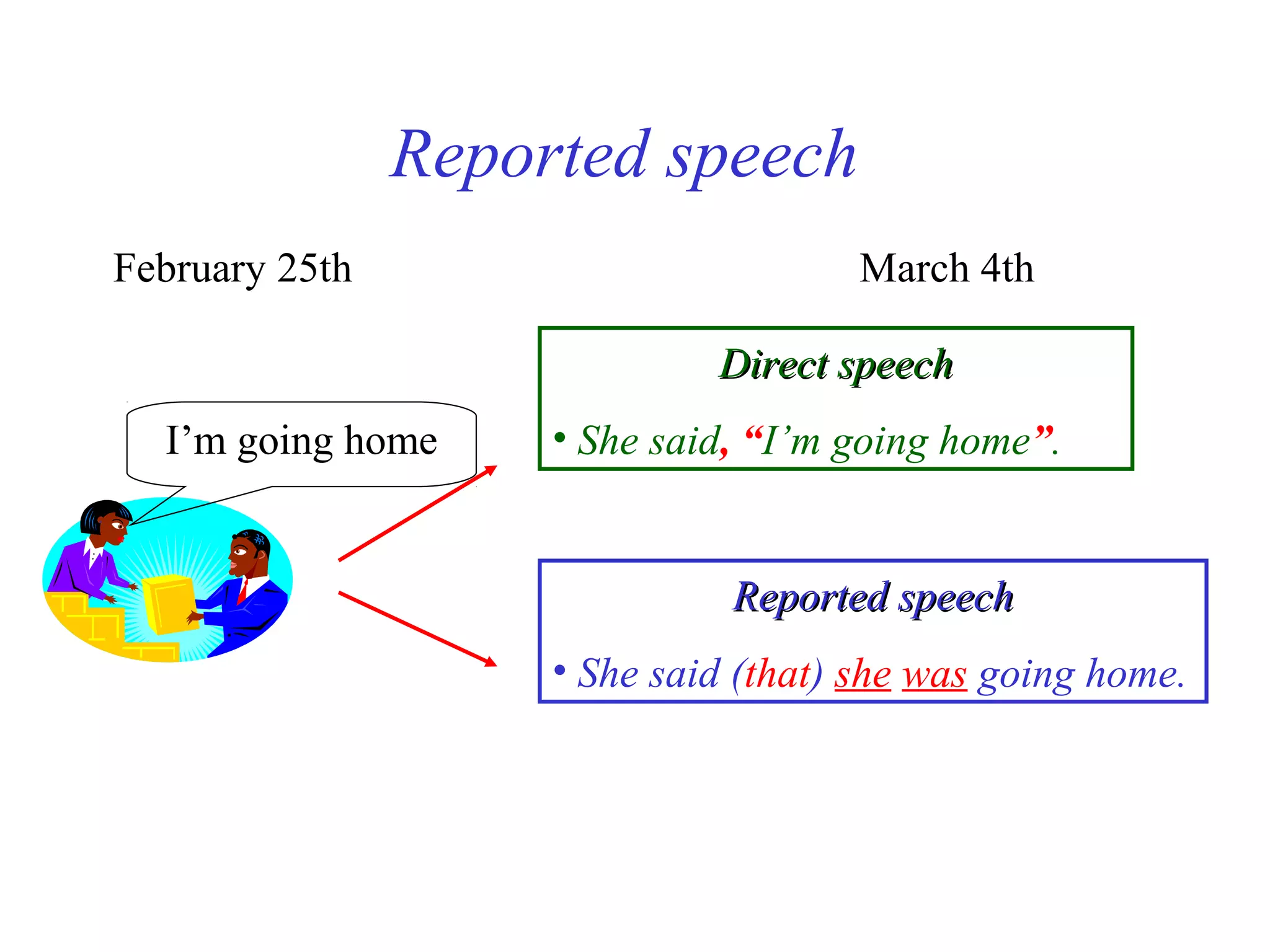 Reported speech | PPT